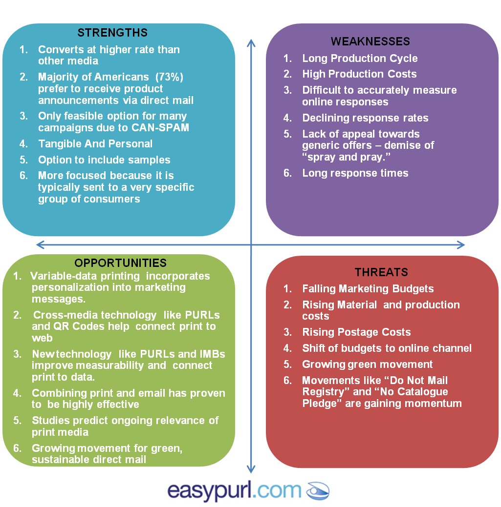 SWOT Examples swot-examples